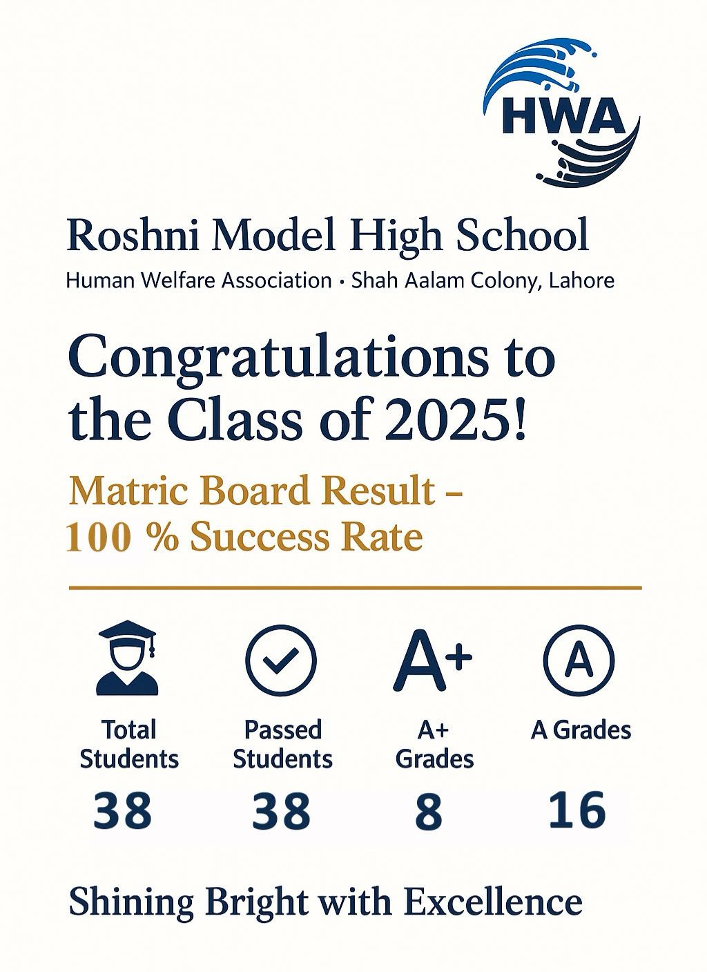 Matric Result 2025 – Human Welfare Association